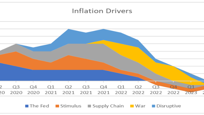 The Rise And Fall Of Inflation Risk Factors | The Markets Café