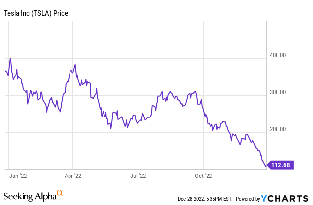 Tesla Stock: Finally Diving In After Years Of Sitting On Sidelines ...
