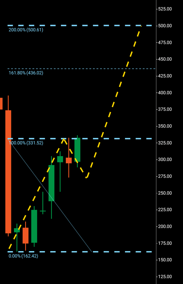 The Catalyst Behind Netflix's Epic Turnaround (Technical Analysis ...