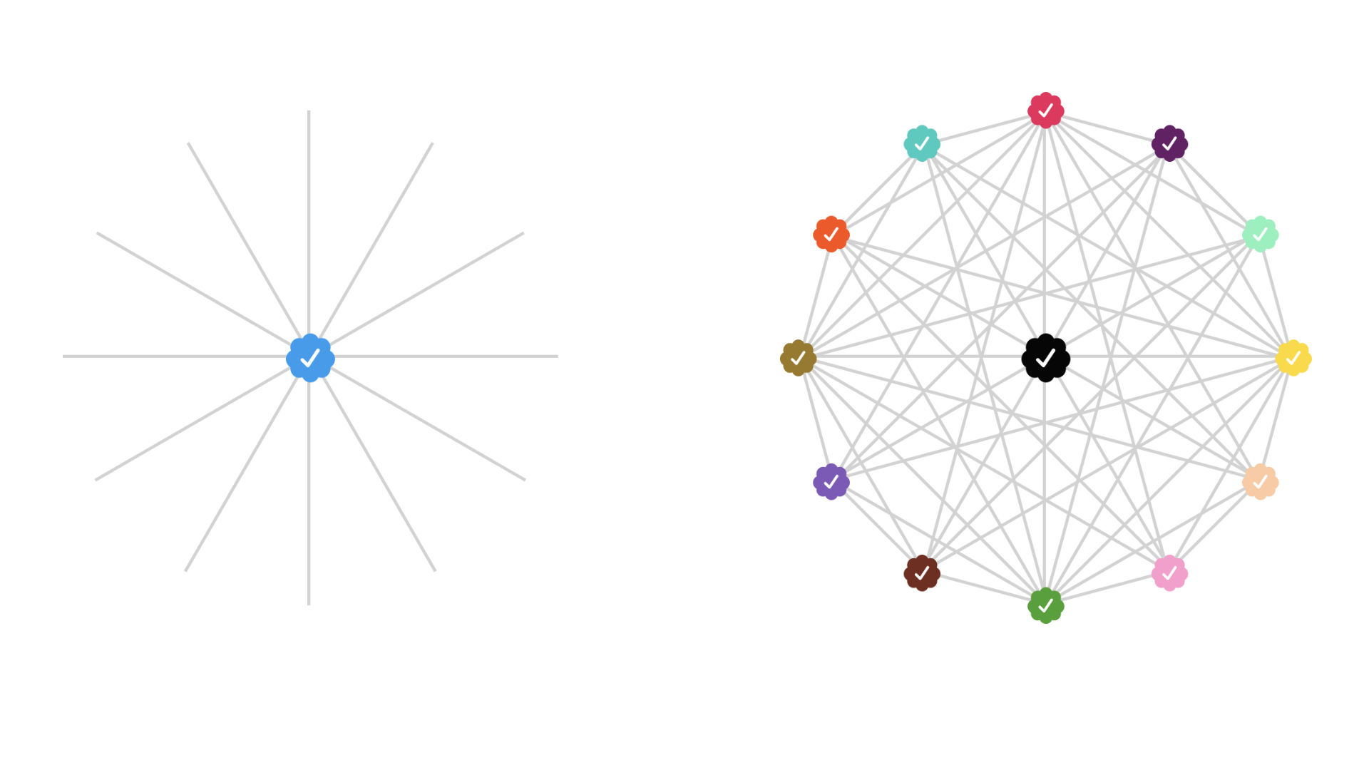 Interview: Ryan Carson Addresses the Flux Controversy | The Markets Café