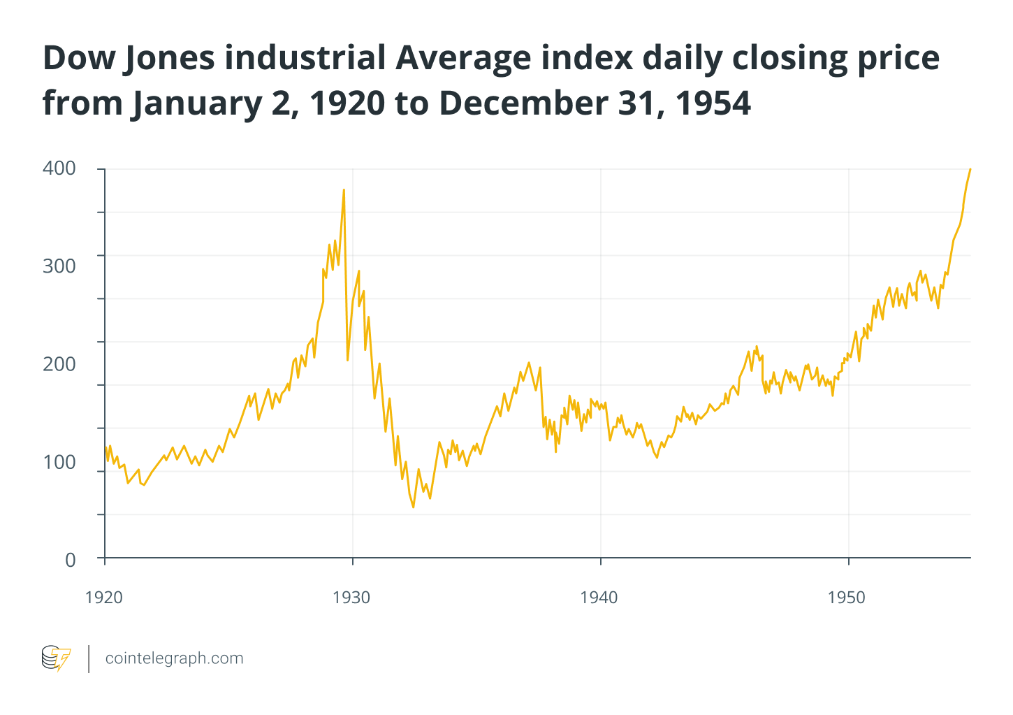 5 biggest economic bubbles in history | The Markets Cafe
