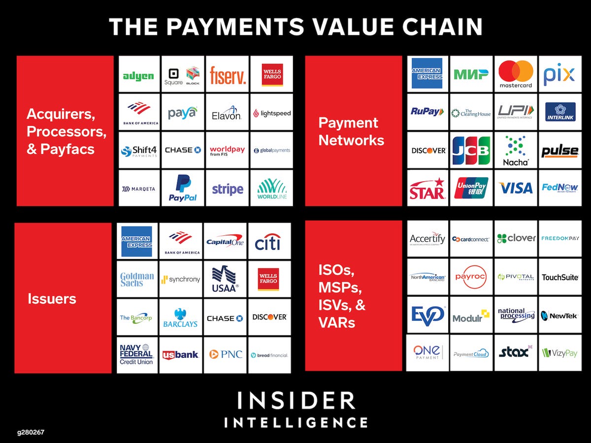 The Evolving Payments Purchasing Chain: How Pressures Are Changing the ...