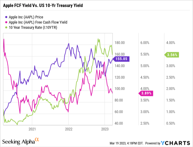 Apple Stock: 5 Things Smart Investors Must Know Right Now (NASDAQ:AAPL ...