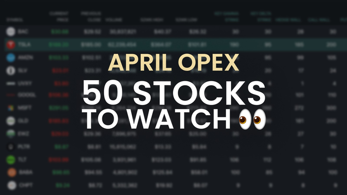 SpotGamma Top April OpEx Names To Watch | The Markets Café