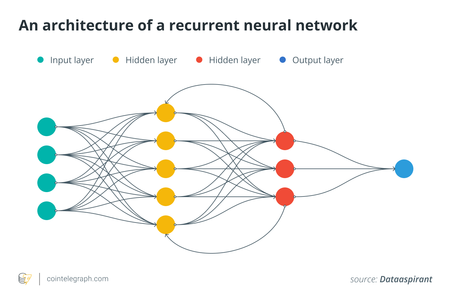 What are convolutional neural networks? | The Markets Café