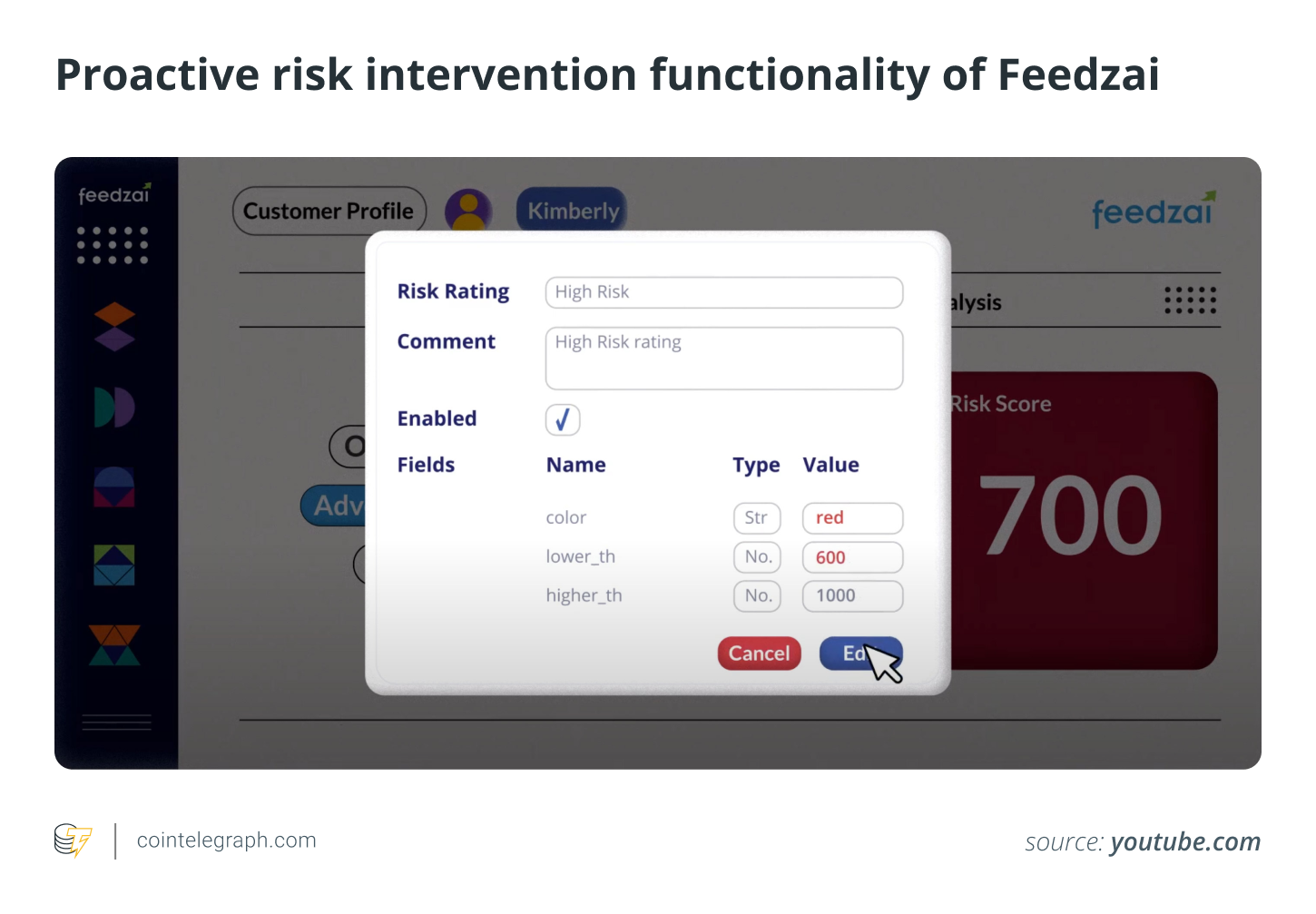 What is Feedzai, and how is it used to detect financial fraud? | The ...