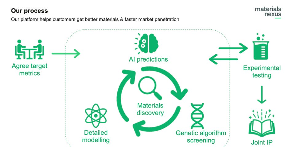 Climate tech startups Utopi and Materials Nexus raised a combined $9 ...