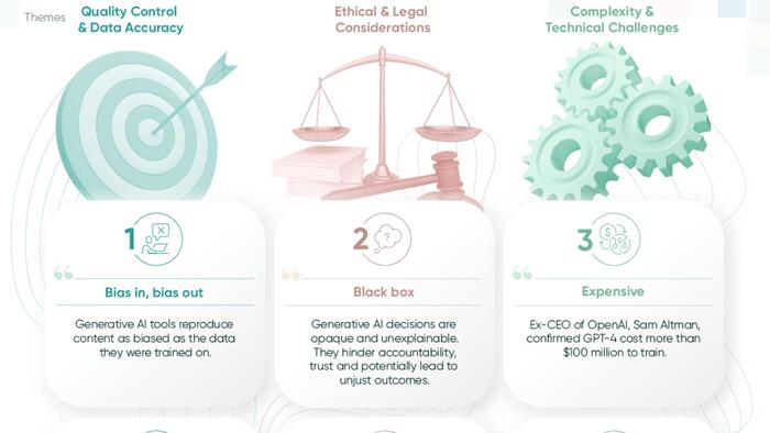 9 Problems With Generative AI, In One Chart | The Markets Cafe
