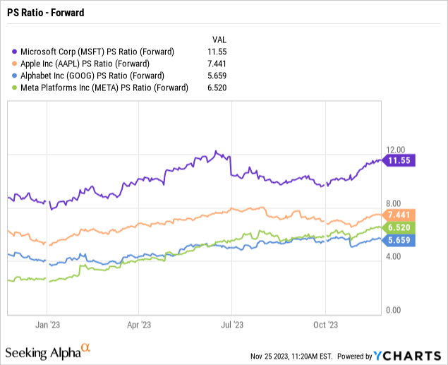 Microsoft: OpenAI Drama A Huge Negative (NASDAQ:MSFT) | The Markets Café