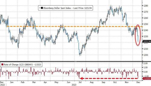 Crude Oil, 'Crap Stocks', & Credit Soar Amid Hedge Fund Carnage Ahead ...