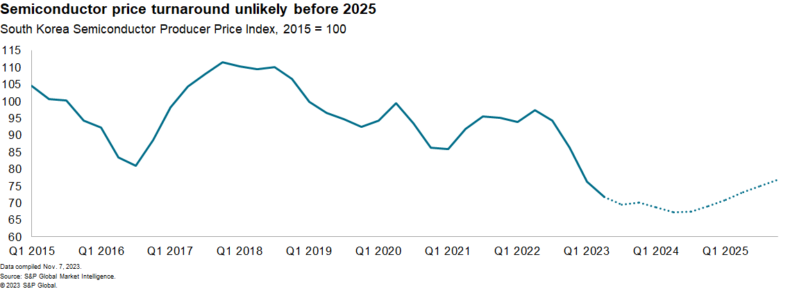 Semiconductor Supply Chain Outlook | The Markets Cafe