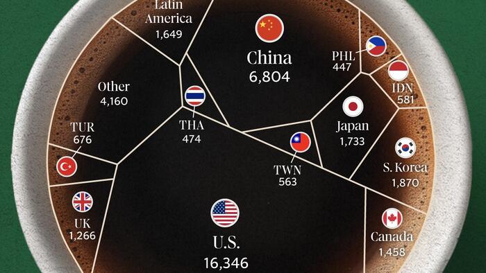 Which Countries Have The Most Starbucks Stores? | The Markets Cafe