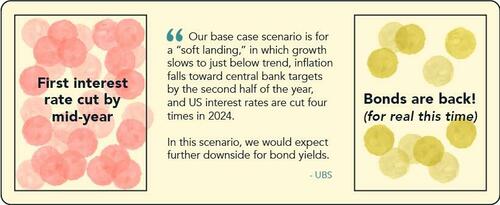 Prediction Consensus: What The 'Experts' See Coming In 2024 | The ...