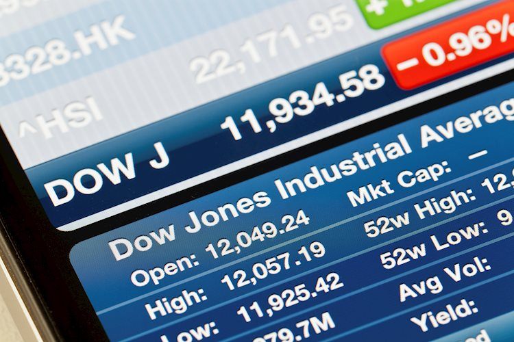 Dow Jones gains 450 points as investors up rate cut bets after softer ...