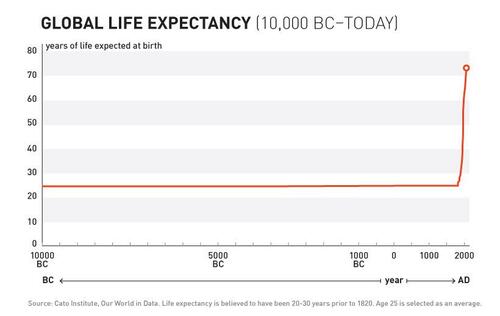Mapping Life Expectancy Around The World | The Markets Cafe