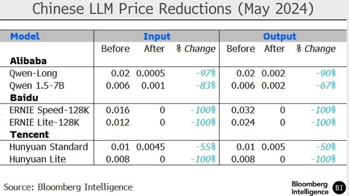 What Chinese AI Tells Us About The Semi Market | The Markets Café