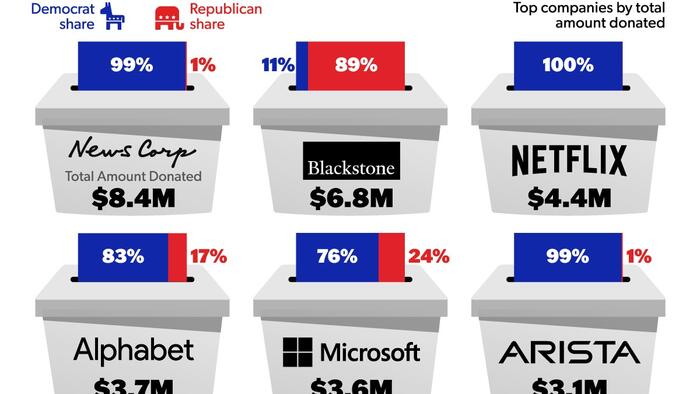 Visualizing US Election Contributions By Corporate Employees | The ...