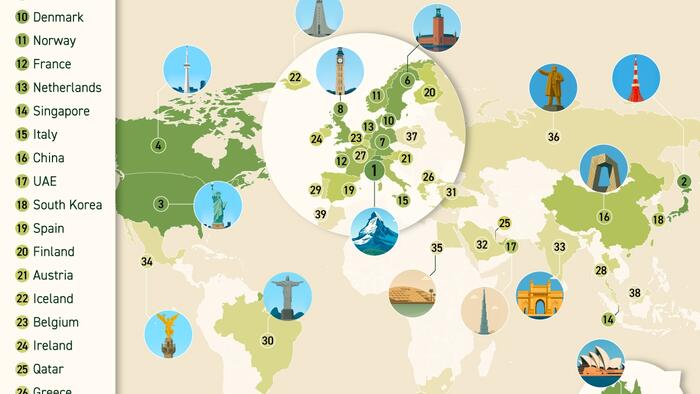 These Are The 40 Best Countries In The World, According To People | The ...
